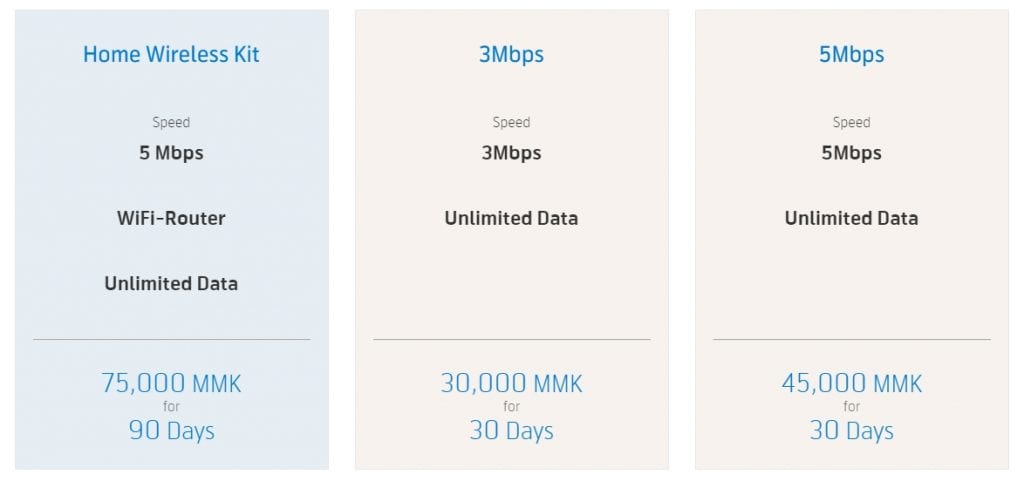 Telenor launches Home Wireless Internet services - Internet in Myanmar