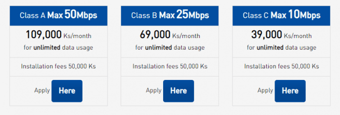 Home Broadband Plans in Myanmar – Nov 2018 - Internet in Myanmar