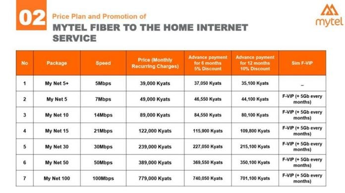 Home Broadband Plans in Myanmar – Nov 2018 - Internet in Myanmar