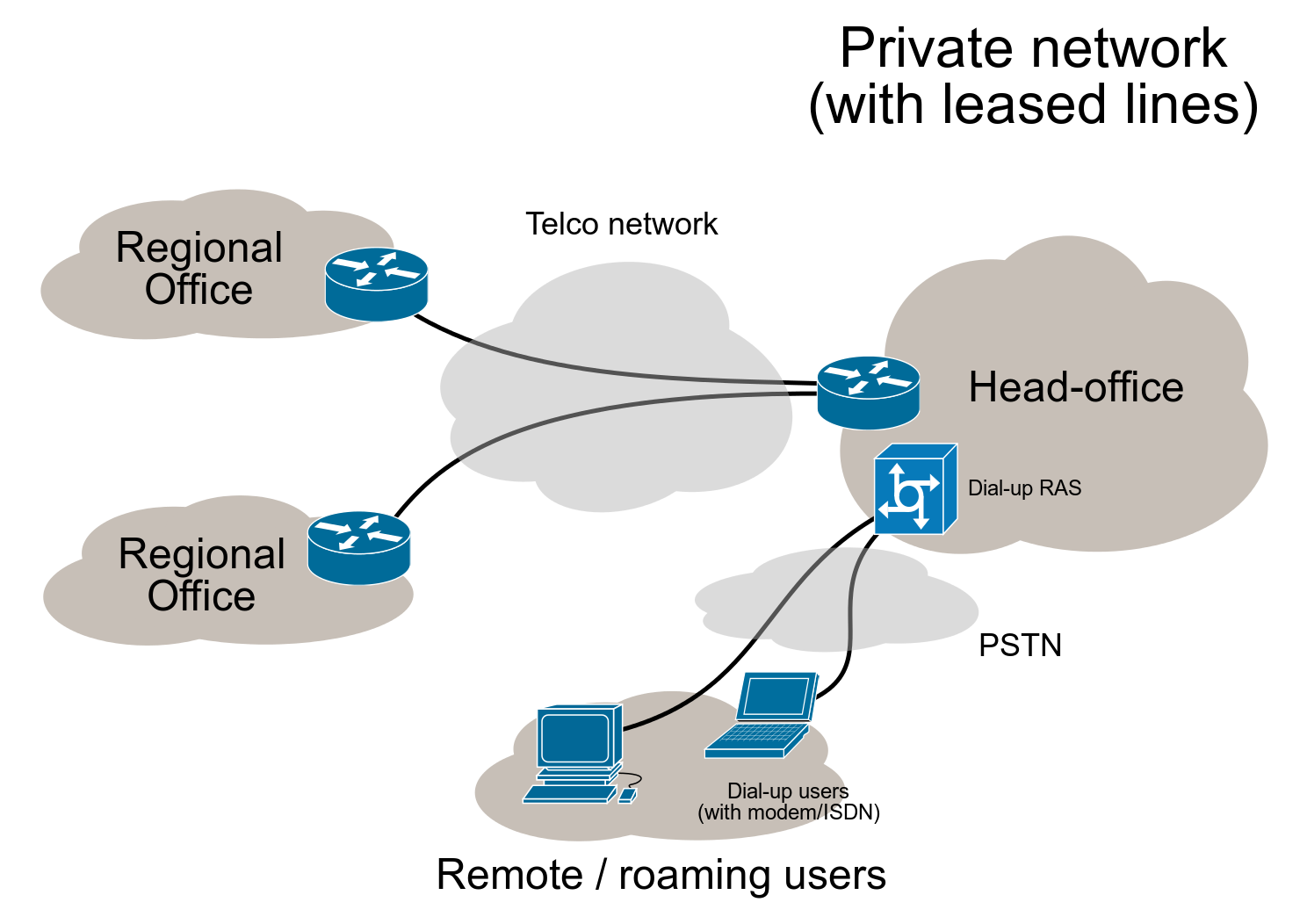 Domestic / International Leased Line (DPLC / IPLC) - Internet in Myanmar