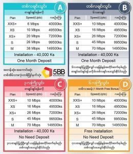 ျမန္မာႏိုင္ငံတြင္းရွိ Fiber Broadband Internet ကုမၸဏီမ်ား - Internet in ...