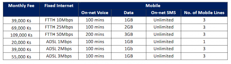 MPT launches new broadband promotion - Internet in Myanmar