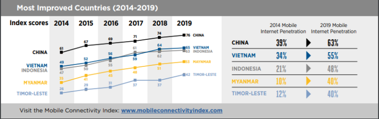State of the Mobile Internet in Myanmar - Oct 20 - Internet in Myanmar